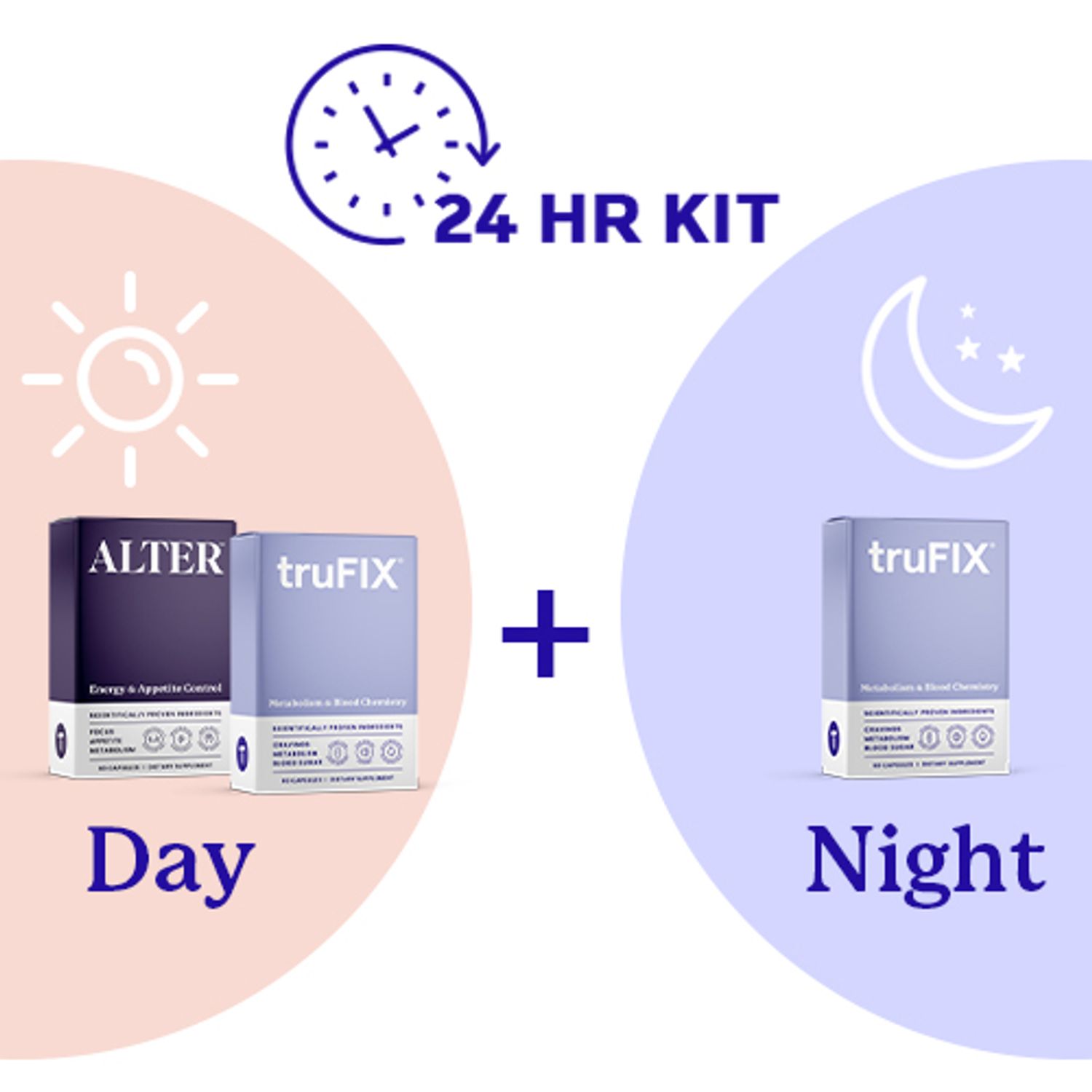 Best Kit - ALTER™ & truFIX® 24 Hour Kit
